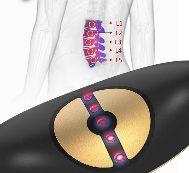 Experience Lumbar Relief And Relaxation With The Lumbar Care Device ...