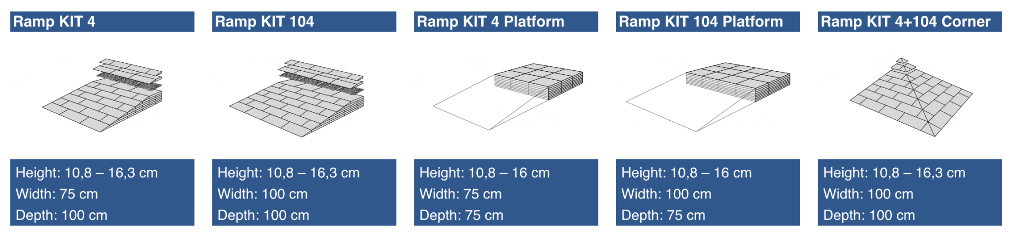 Slip-Resistant Wheelchair Ramp - Gilani Mobility Trading Co LLC