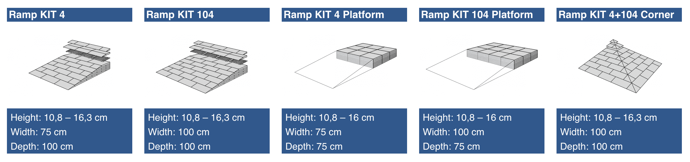Slip-Resistant Wheelchair Ramp - Gilani Mobility Trading Co LLC