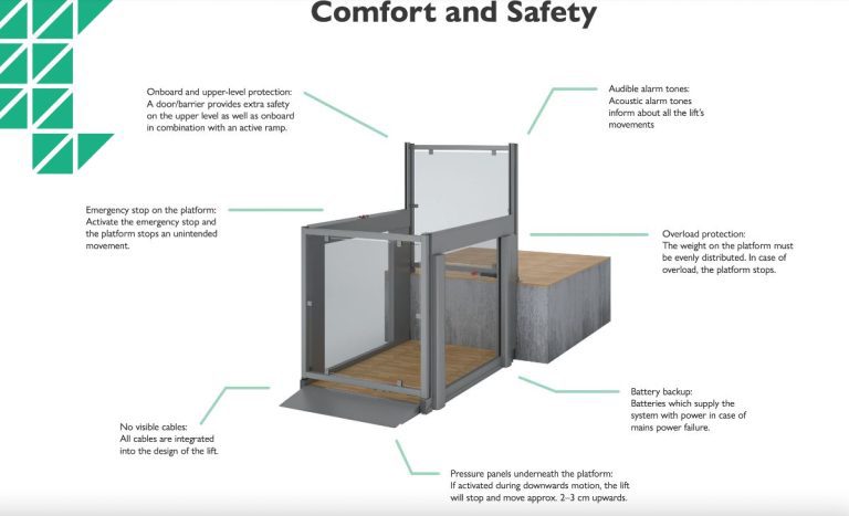 Buy Easylift Wheelchair Platform Lift By LiftUP In Dubai