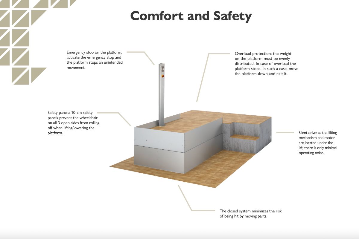 Install HDN Hidden In The Floor Lift Platform By LiftUP